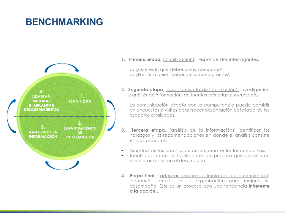 Benchmarking CIM Benchmarking CIM